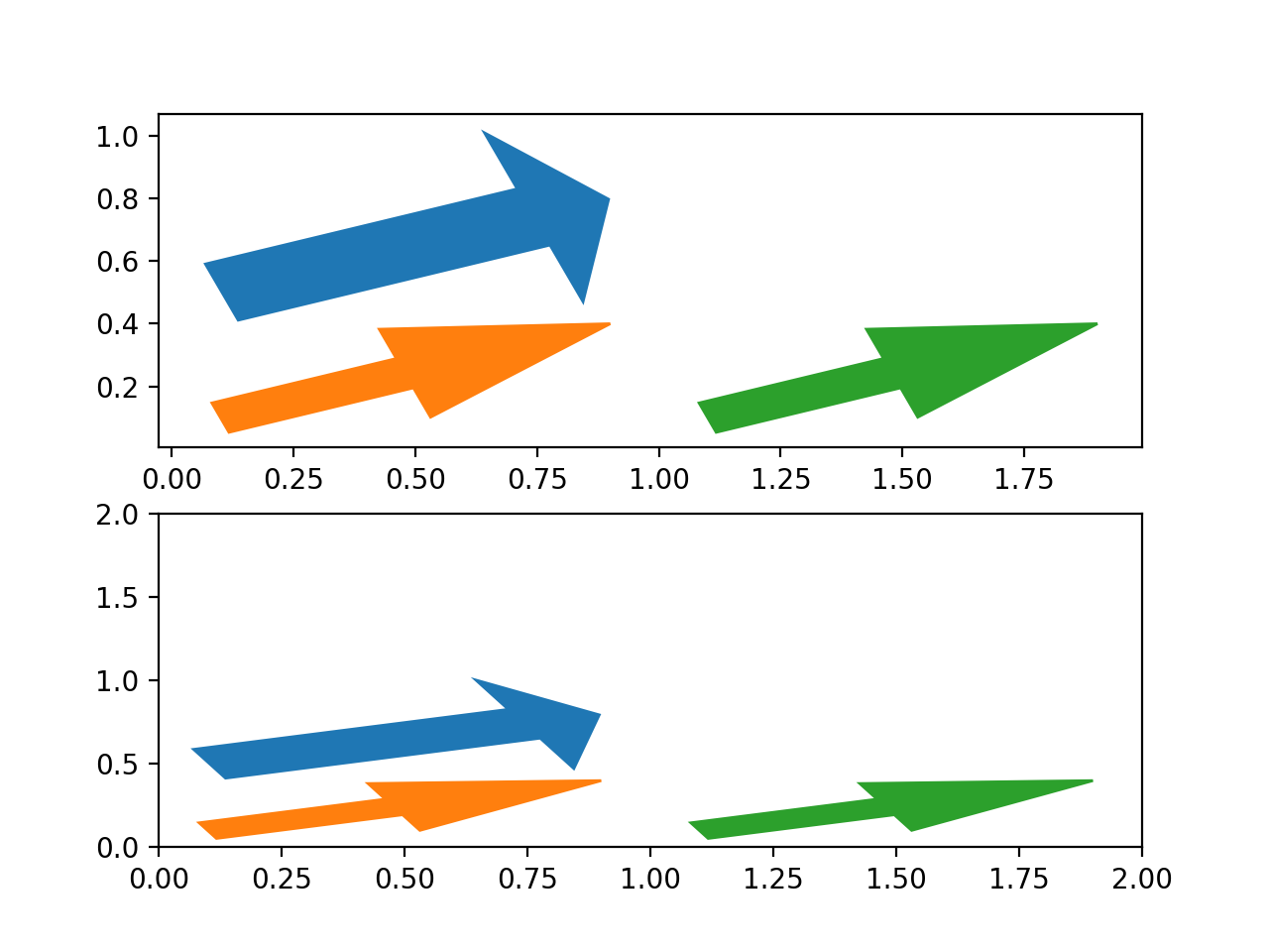 矢印ガイド_Matplotlib - Pythonの可視化