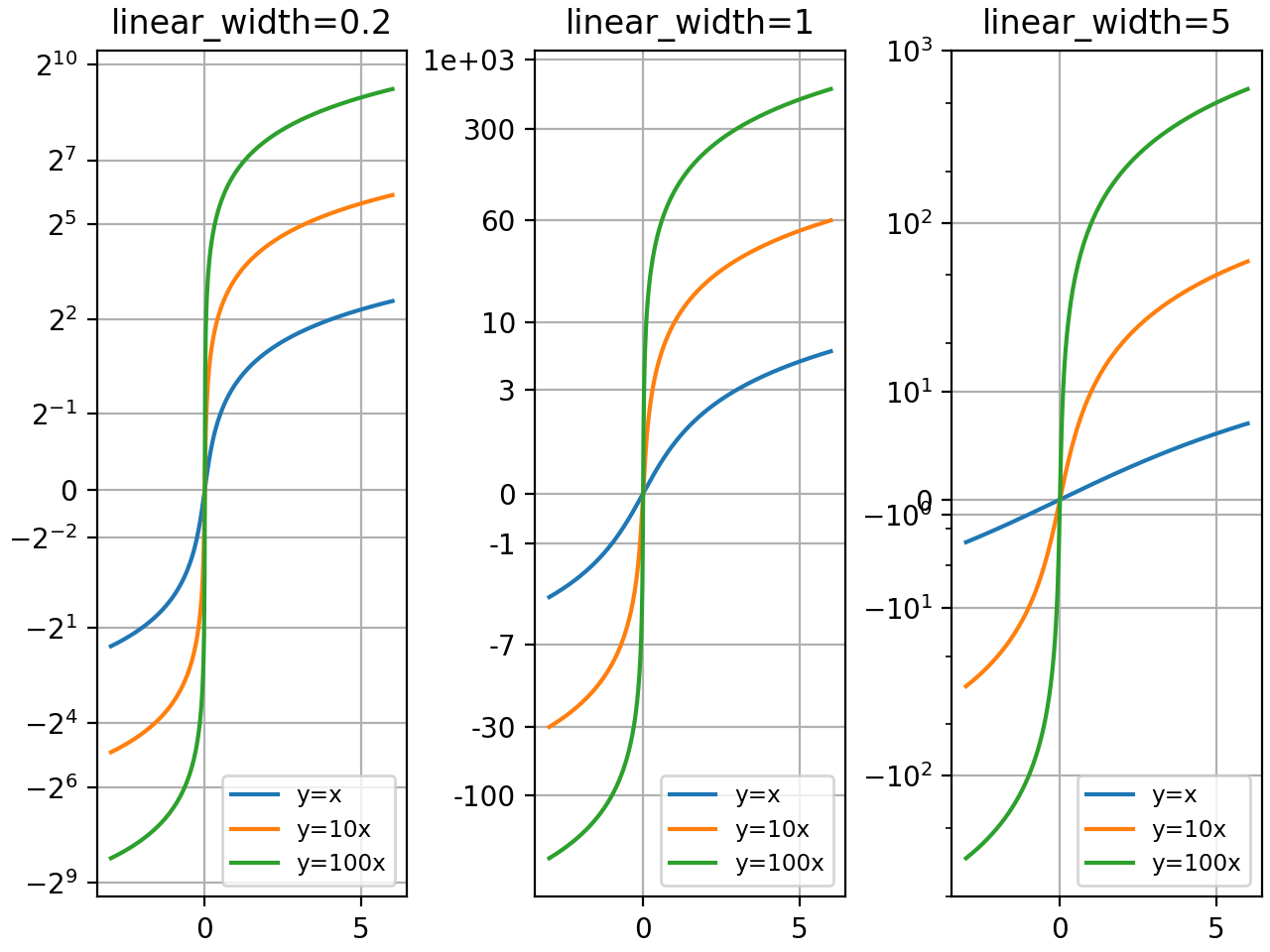 アシンデモmatplotlib Pythonの可視化 9004