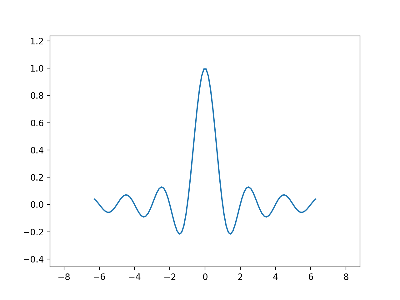自動スケーリング_Matplotlib - Pythonの可視化