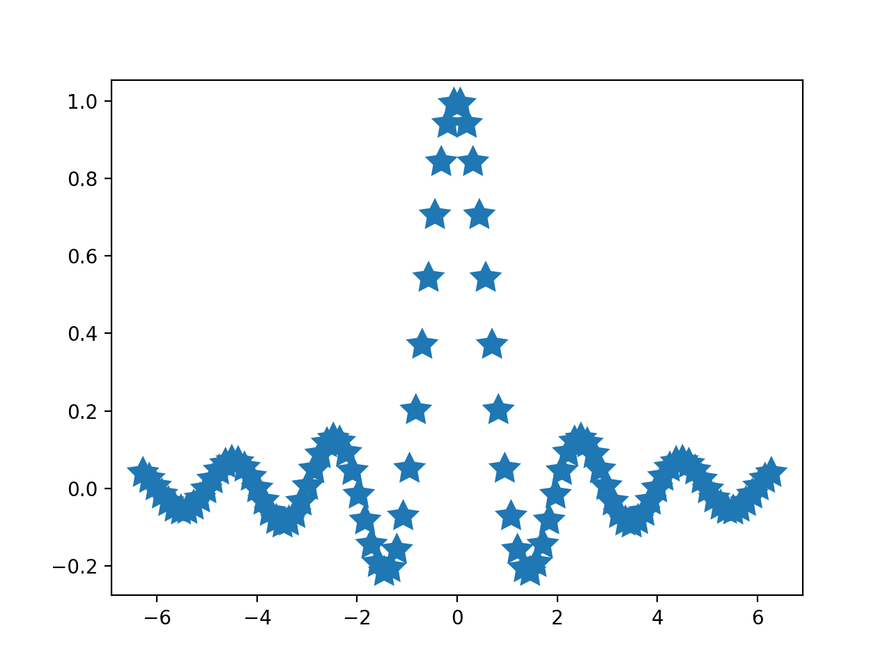 自動スケーリング_Matplotlib - Pythonの可視化