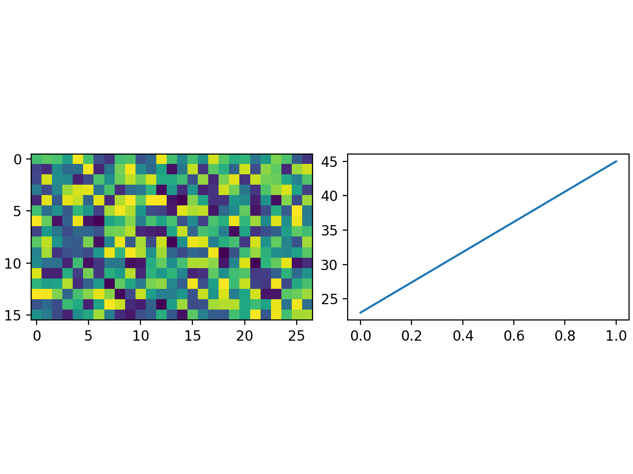 軸ボックスのアスペクト_Matplotlib - Pythonの可視化