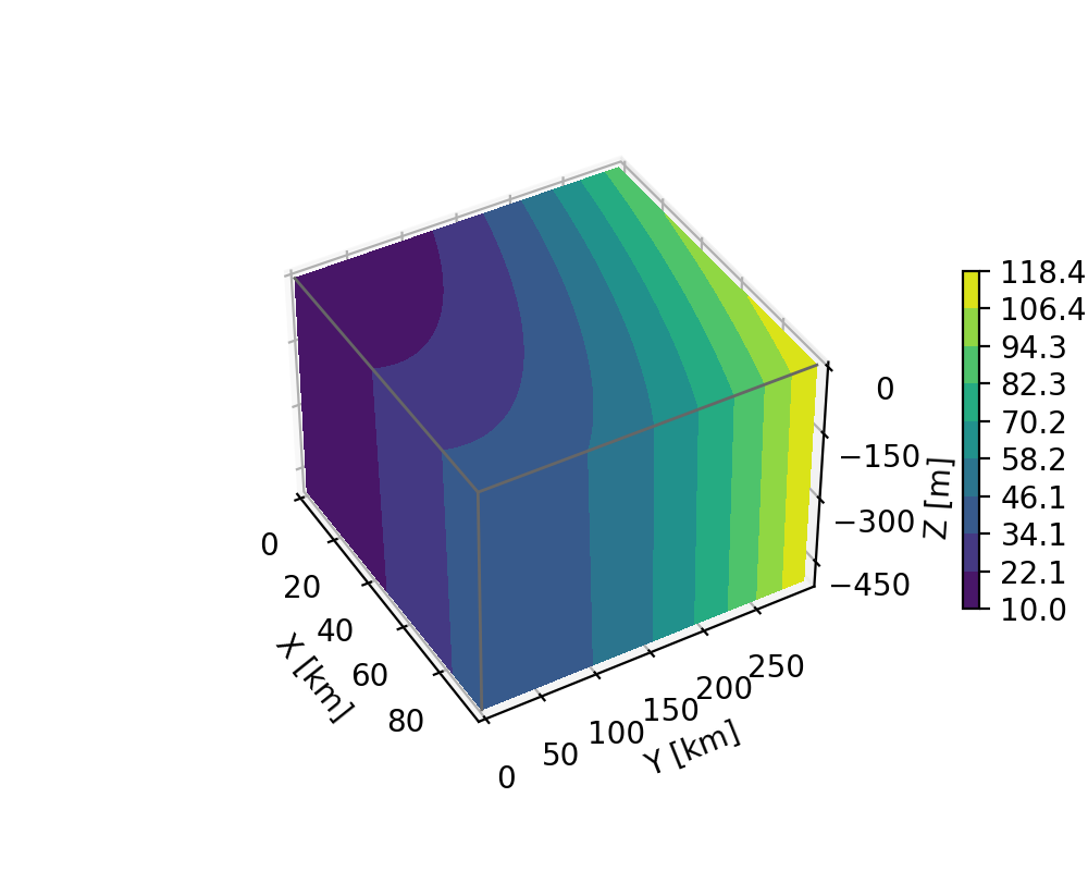 3d ボックス サーフェス プロットmatplotlib Pythonの可視化 7053