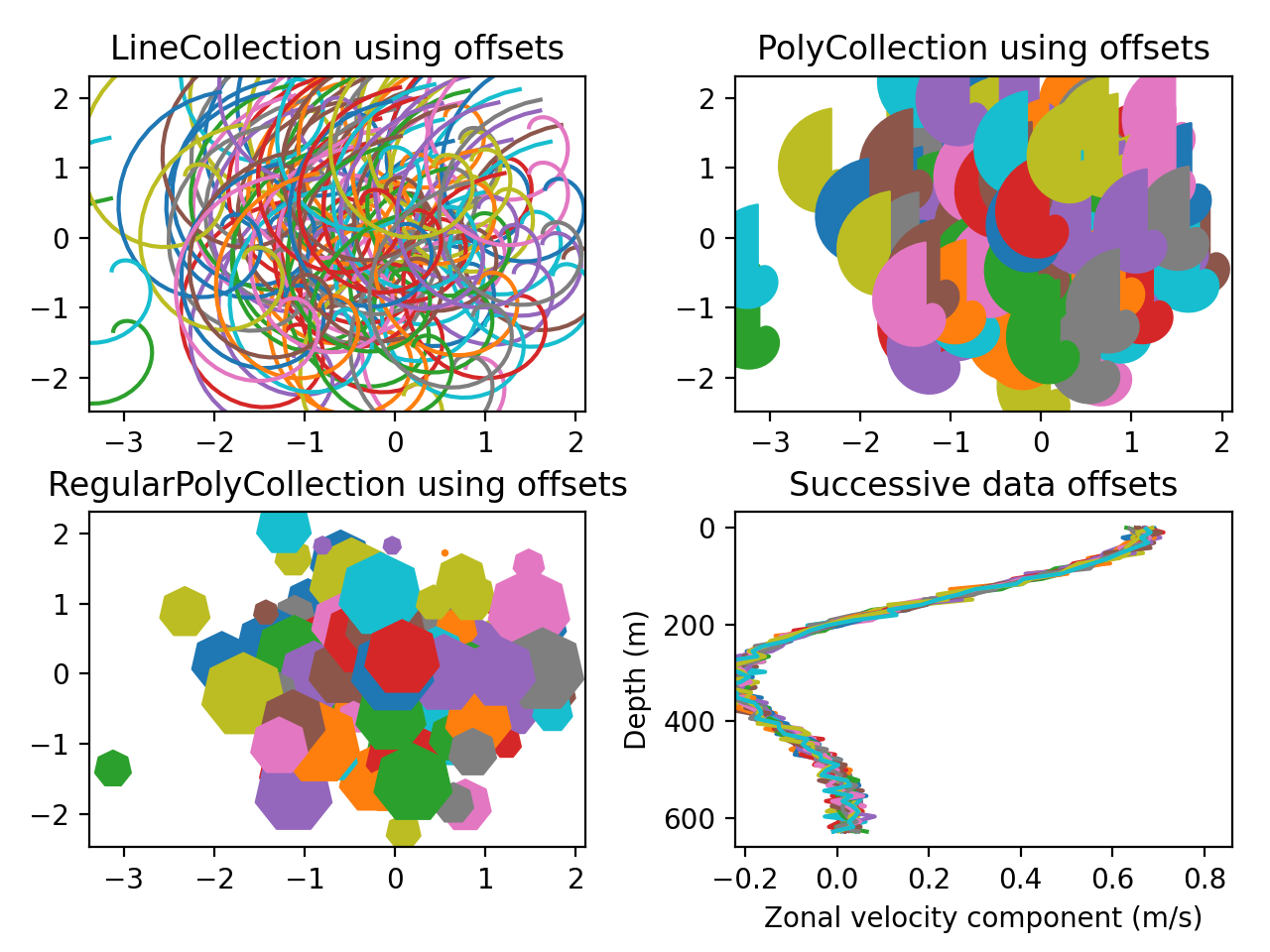 自動スケーリングによる Line、poly、regularpoly コレクションmatplotlib Pythonの可視化