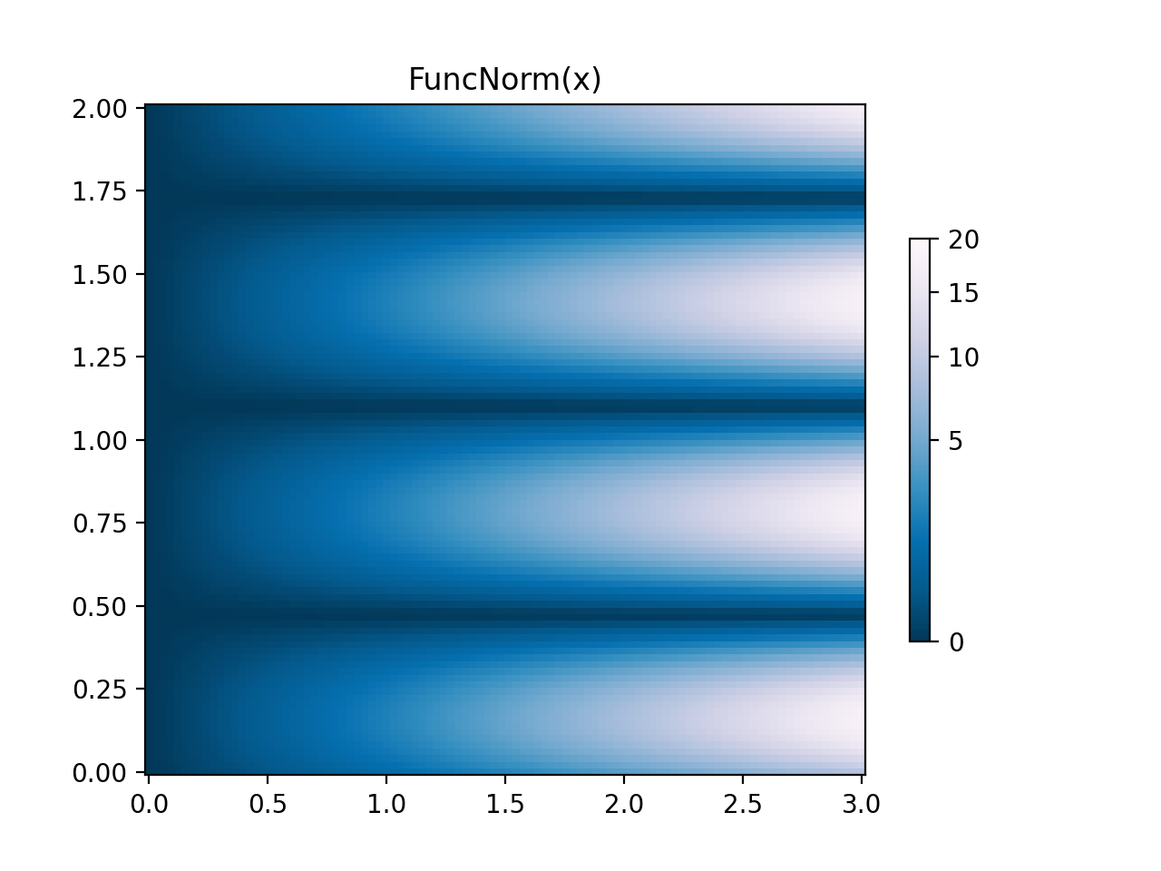カラーマップの正規化_Matplotlib - Pythonの可視化