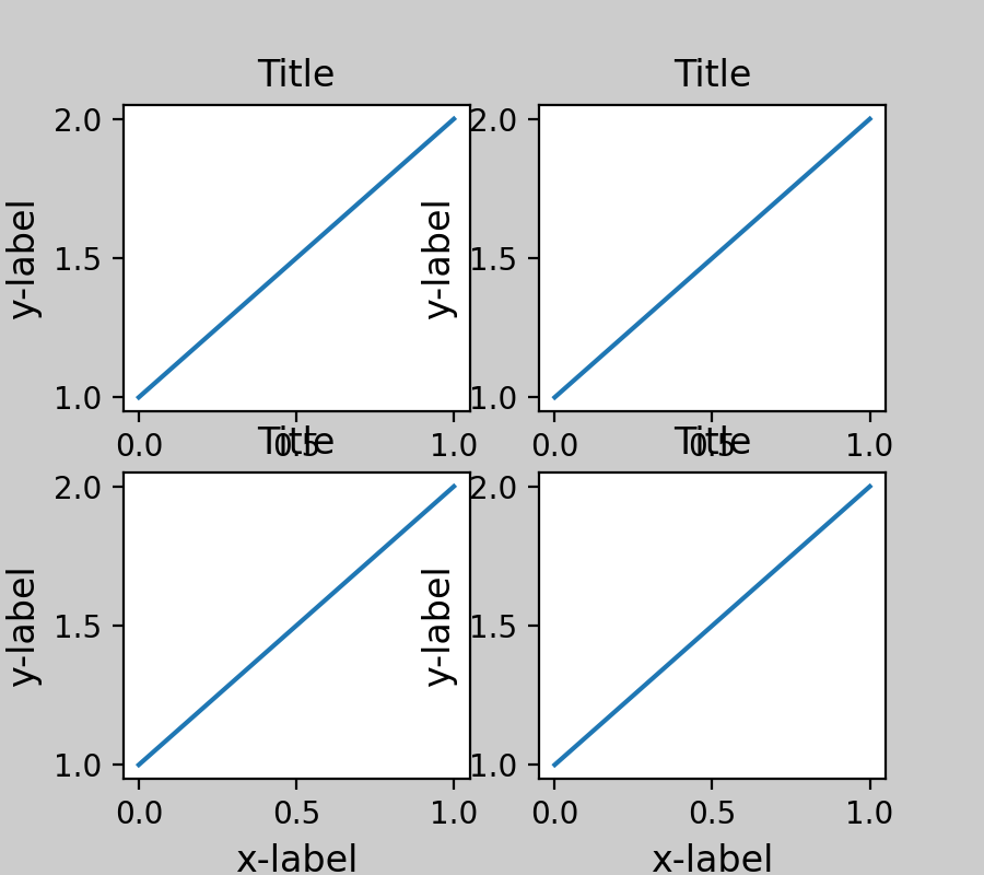 制約付きレイアウト ガイド_Matplotlib - Pythonの可視化