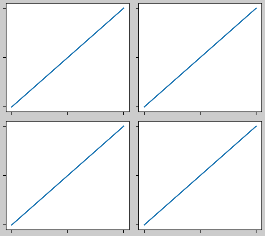 制約付きレイアウト ガイド_Matplotlib - Pythonの可視化