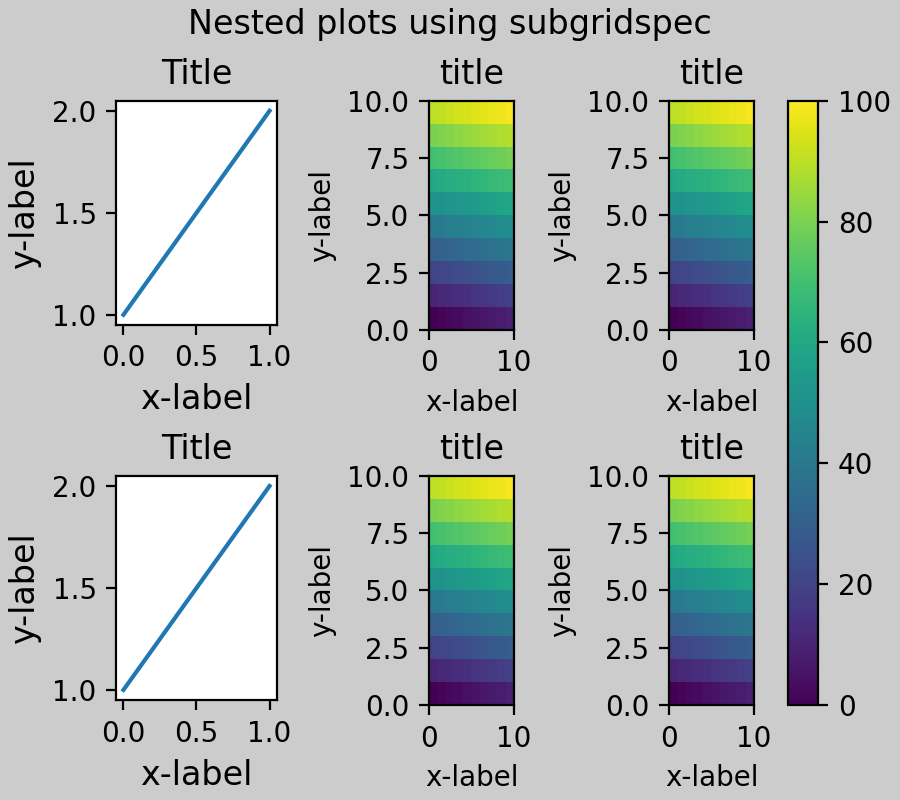 制約付きレイアウト ガイド_Matplotlib - Pythonの可視化