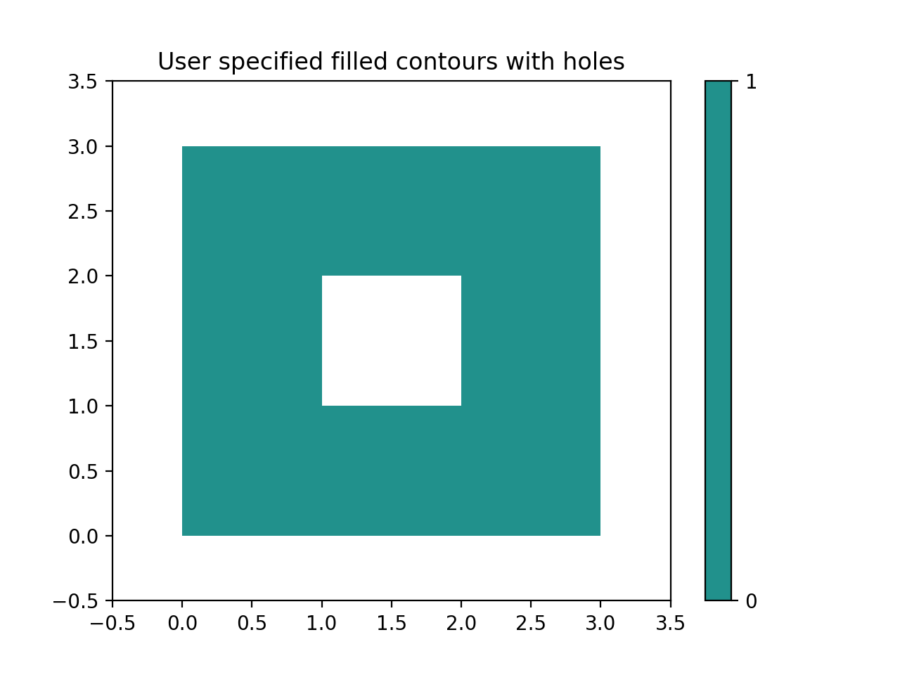 手動輪郭matplotlib Pythonの可視化 1154