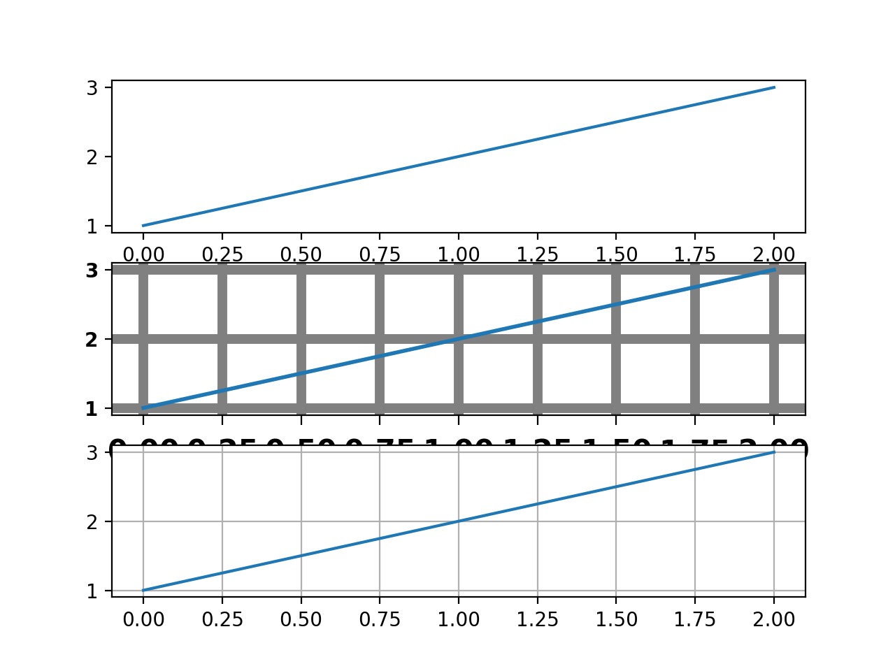 Rcをカスタマイズmatplotlib Pythonの可視化