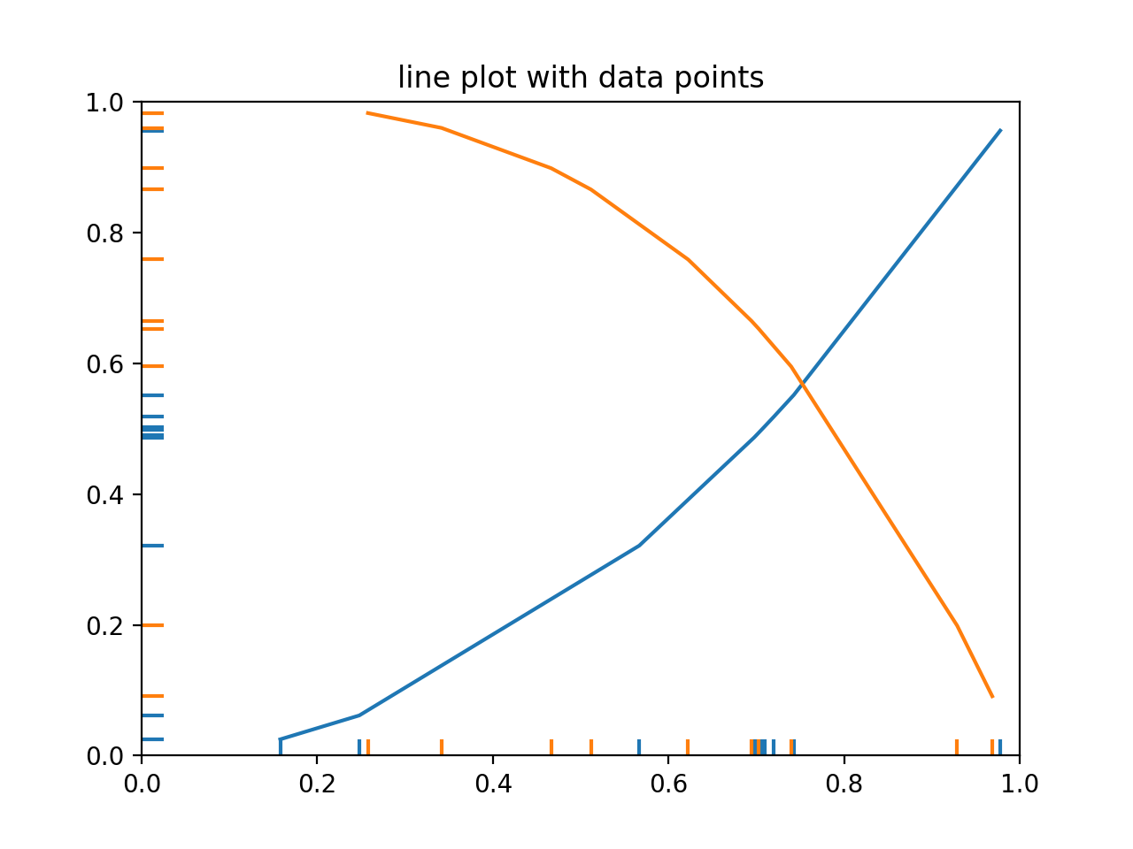 EventCollection デモ_Matplotlib - Pythonの可視化