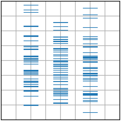 イベントプロット(D)_Matplotlib - Pythonの可視化