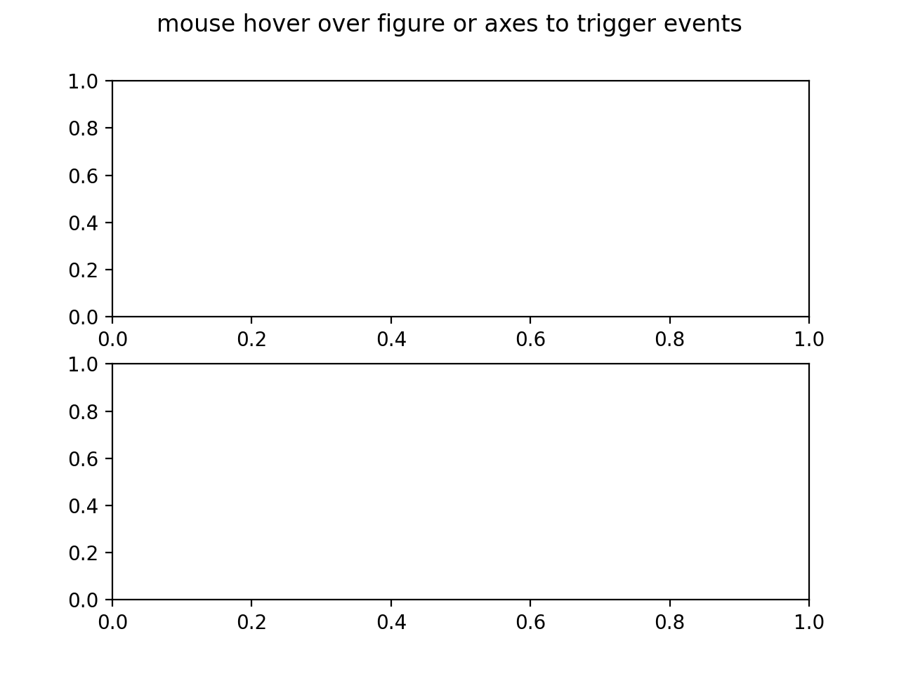 Figure/Axes の出入りイベント_Matplotlib - Pythonの可視化