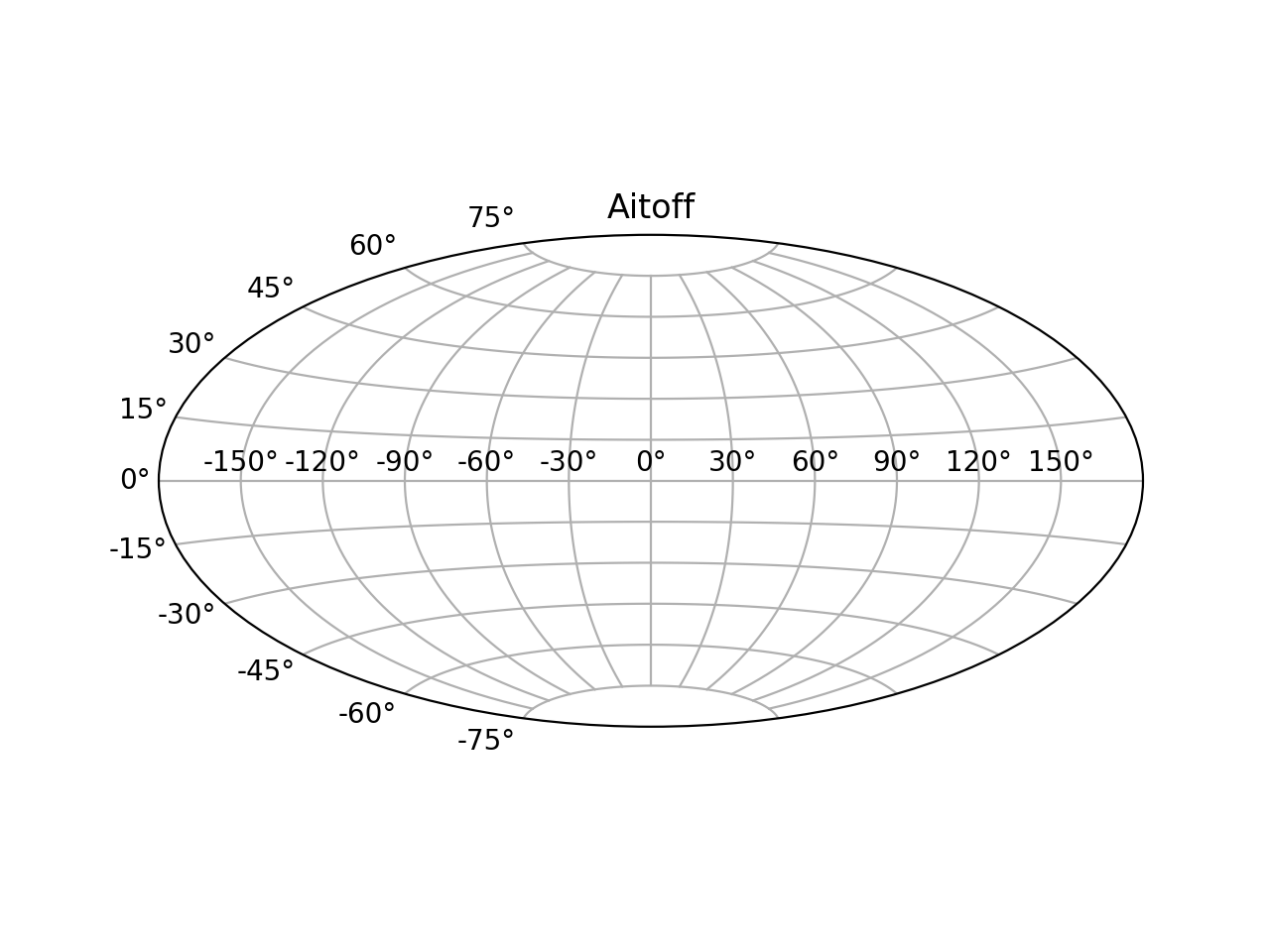 地理的予測matplotlib Pythonの可視化 4740