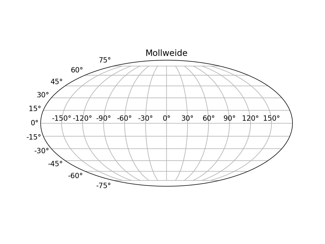 地理的予測matplotlib Pythonの可視化 0904