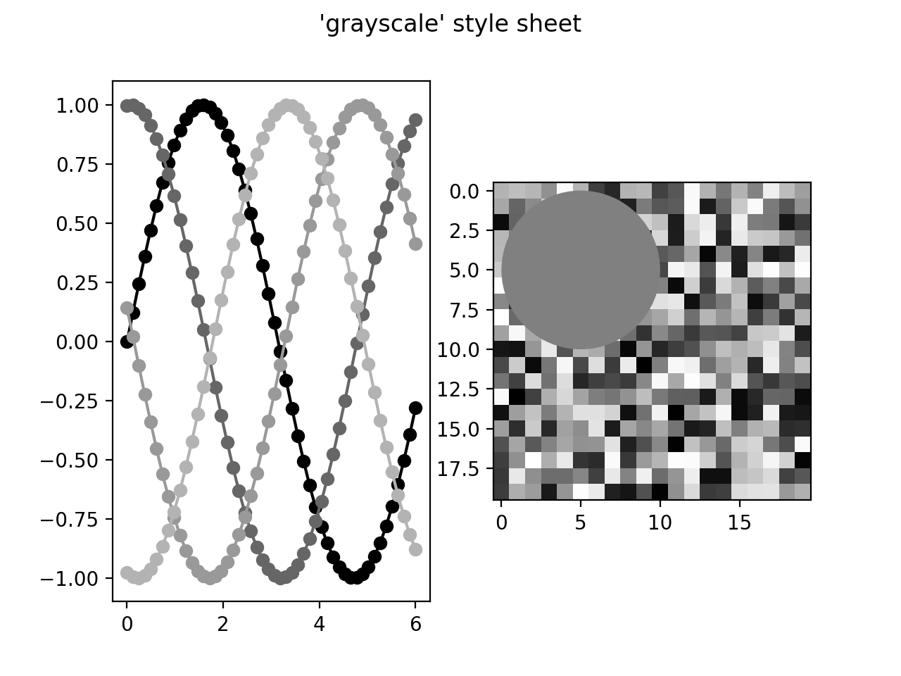 グレースケール スタイル シート_Matplotlib - Pythonの可視化