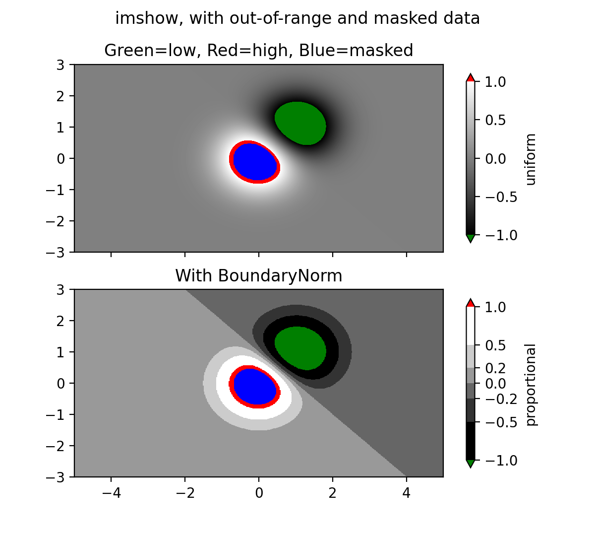 マスクされた画像_Matplotlib - Pythonの可視化