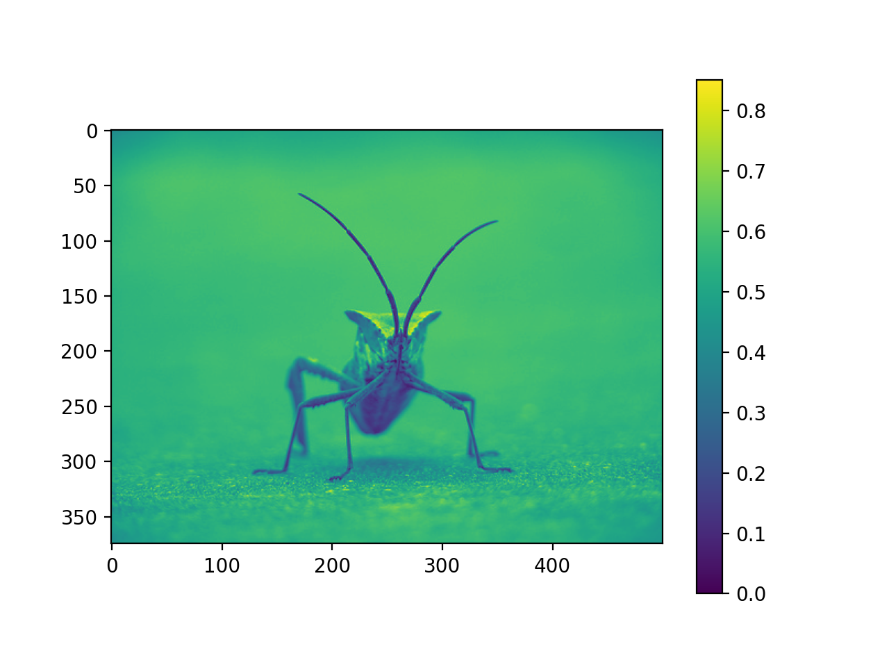 画像チュートリアル_Matplotlib - Pythonの可視化