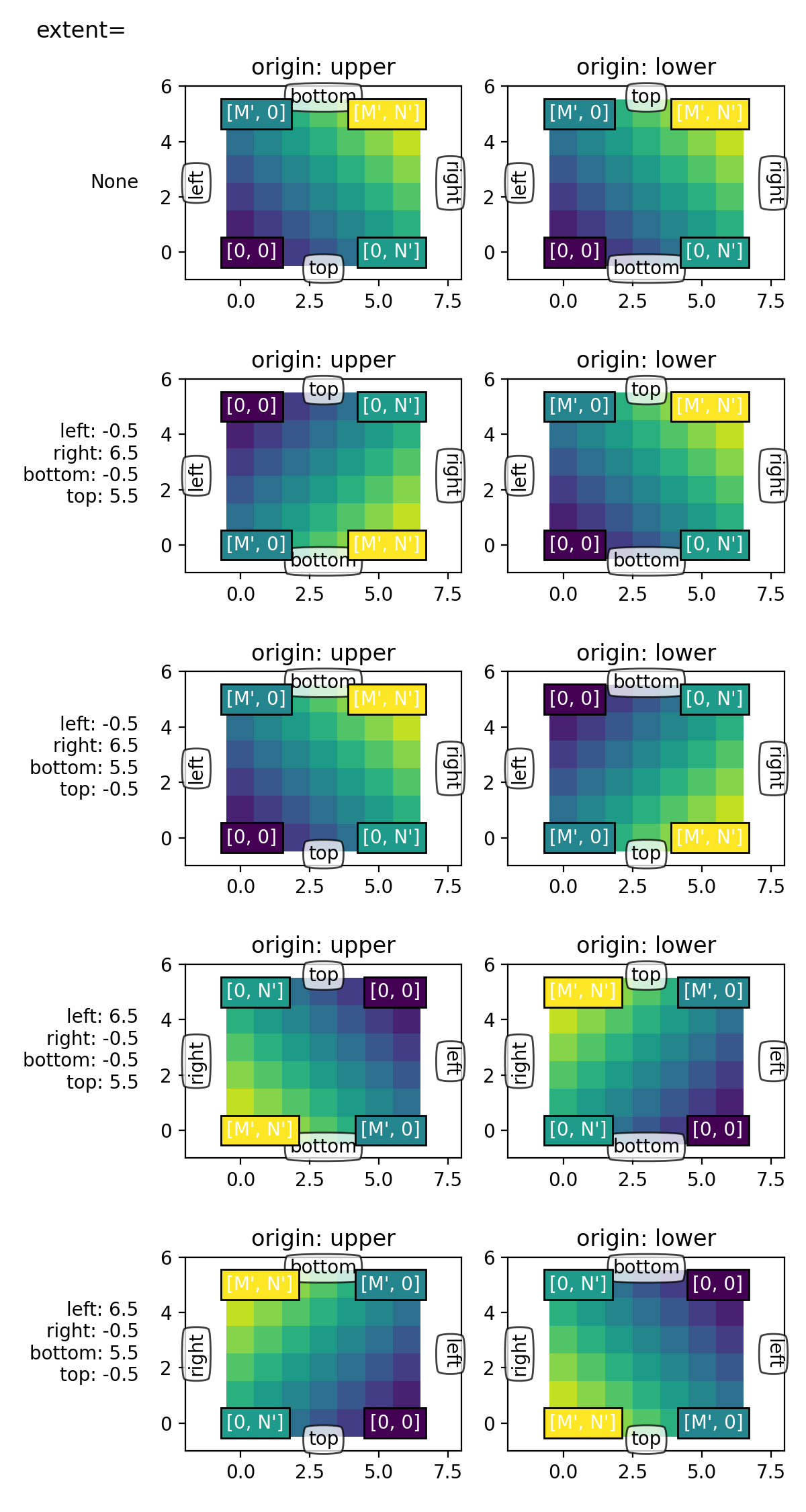 imshow の原点と範囲_Matplotlib - Pythonの可視化