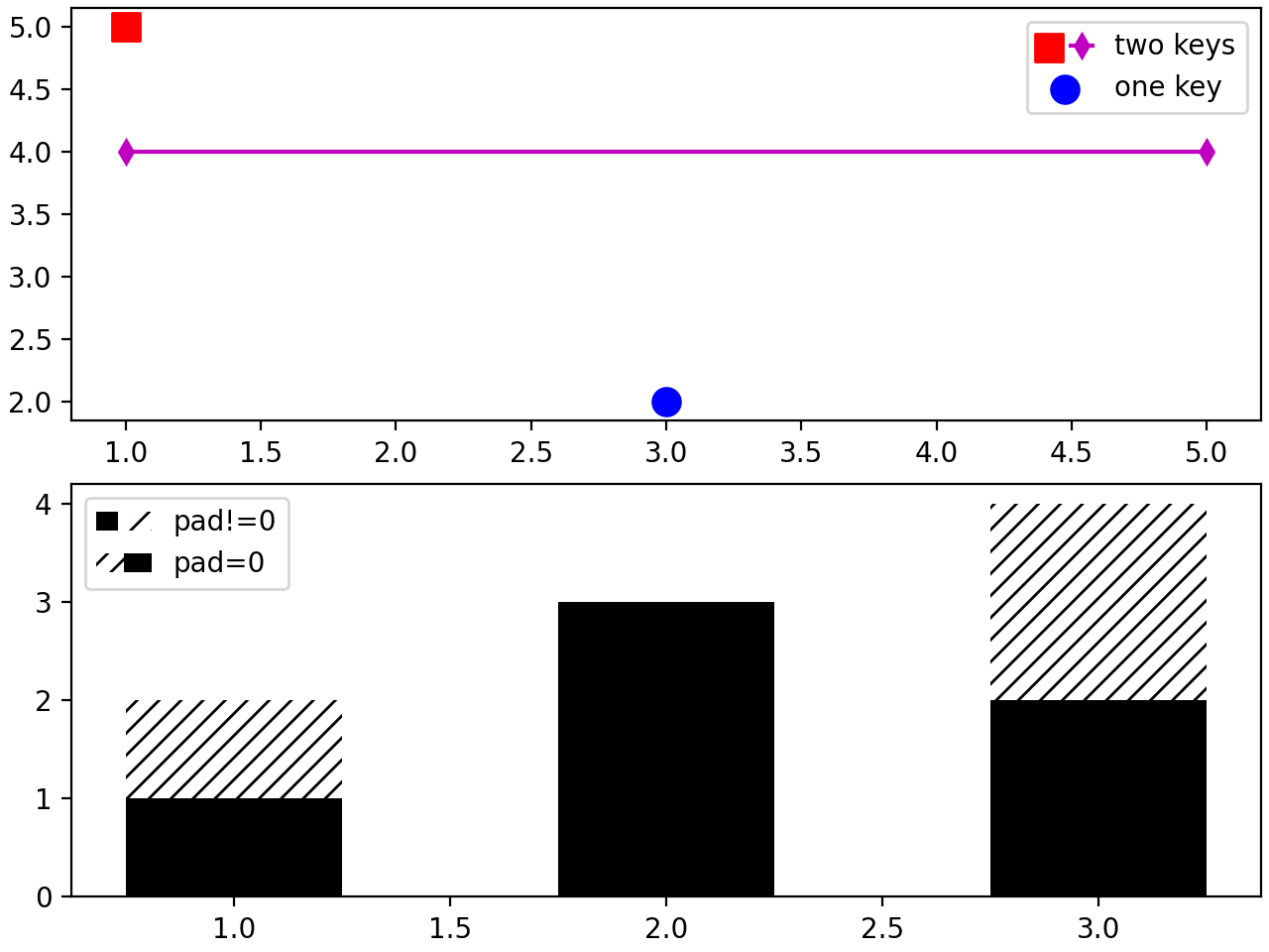 レジェンドデモmatplotlib Pythonの可視化 0112