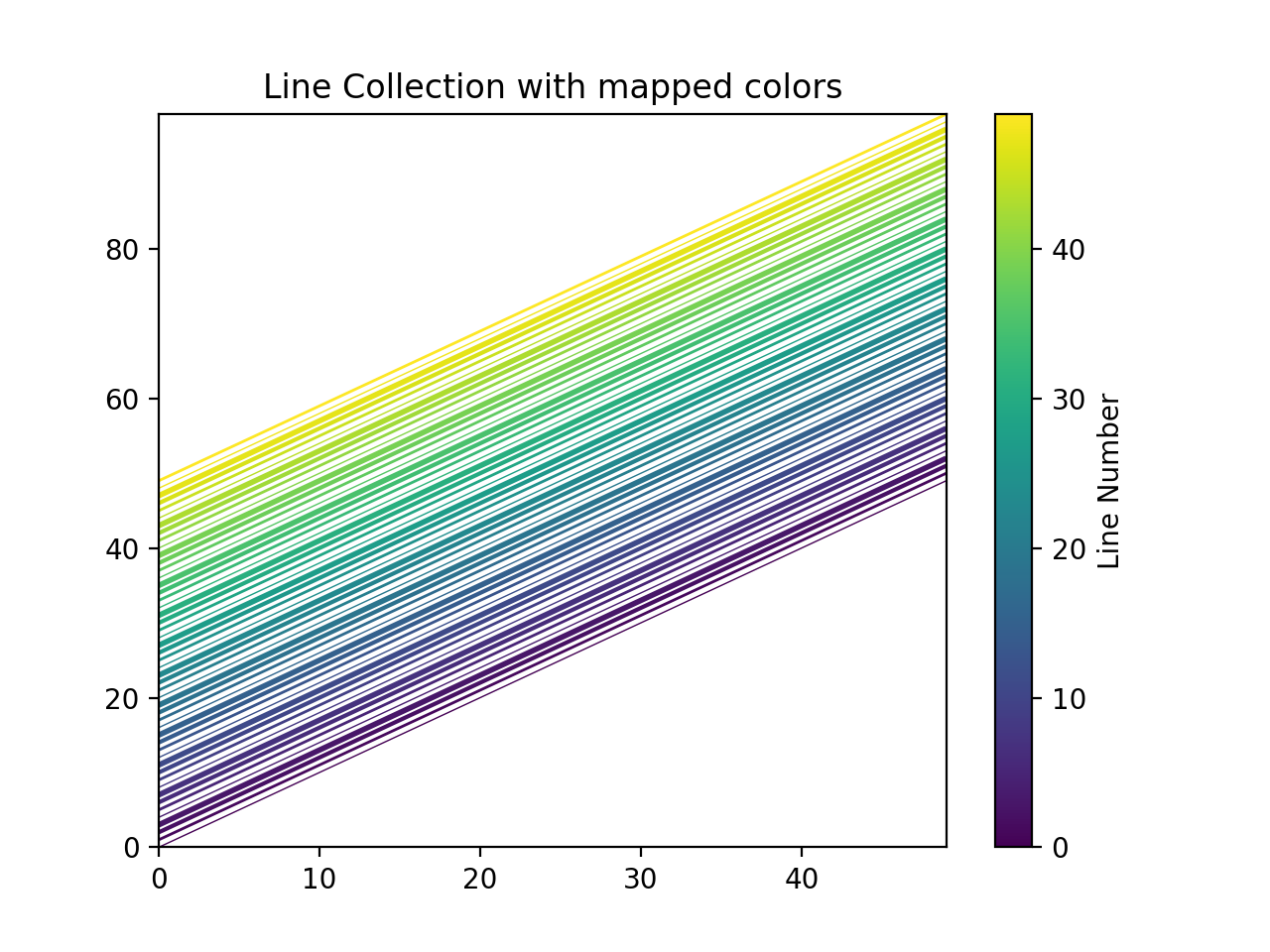 ラインコレクション_Matplotlib - Pythonの可視化