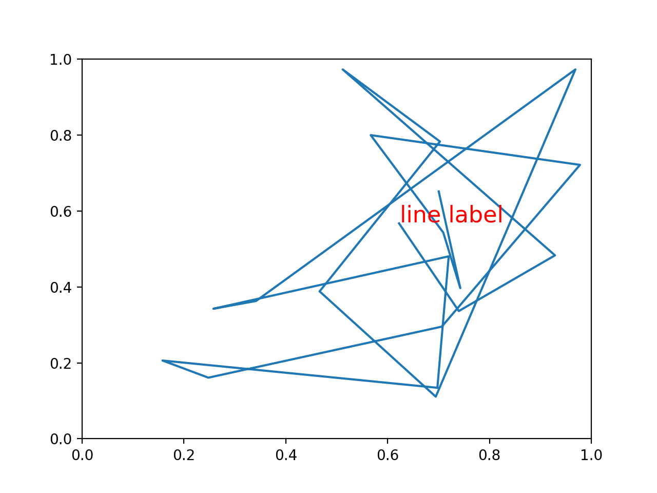 アーティストの中のアーティストmatplotlib Pythonの可視化 6052