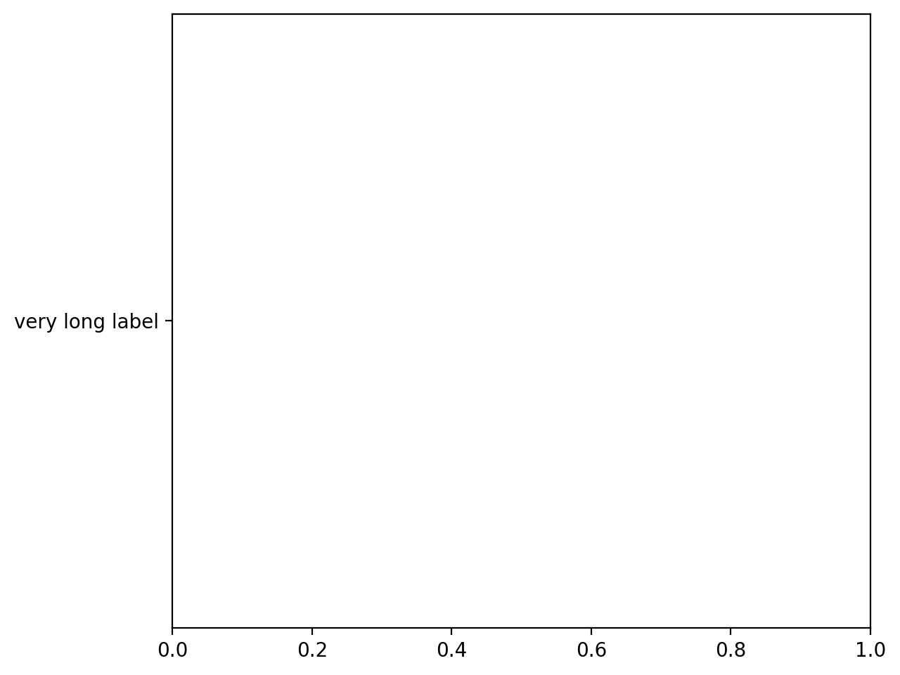 axes_grid を使用して ylabel の余地を作る_Matplotlib - Pythonの可視化