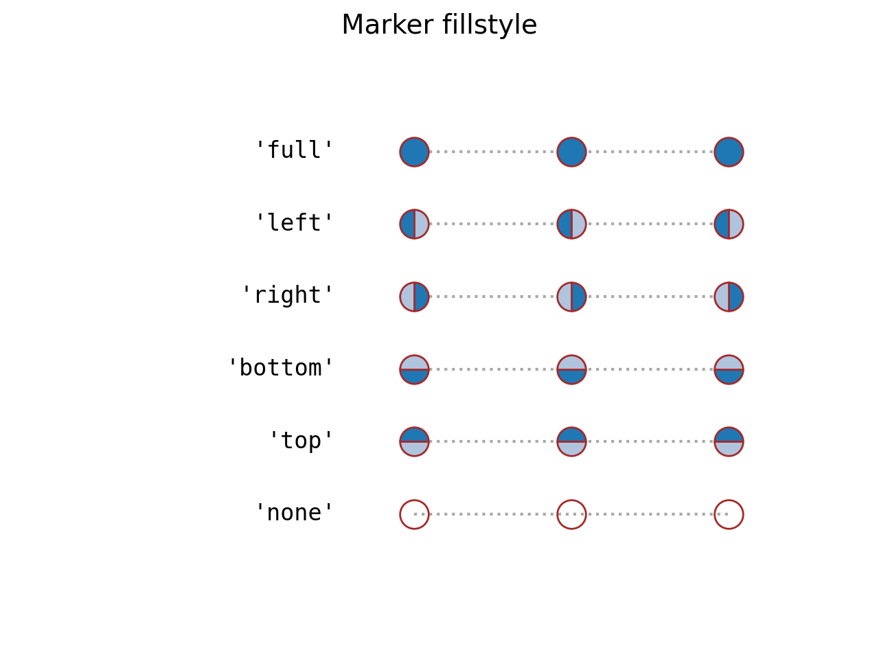 マーカー参照matplotlib Pythonの可視化 6716