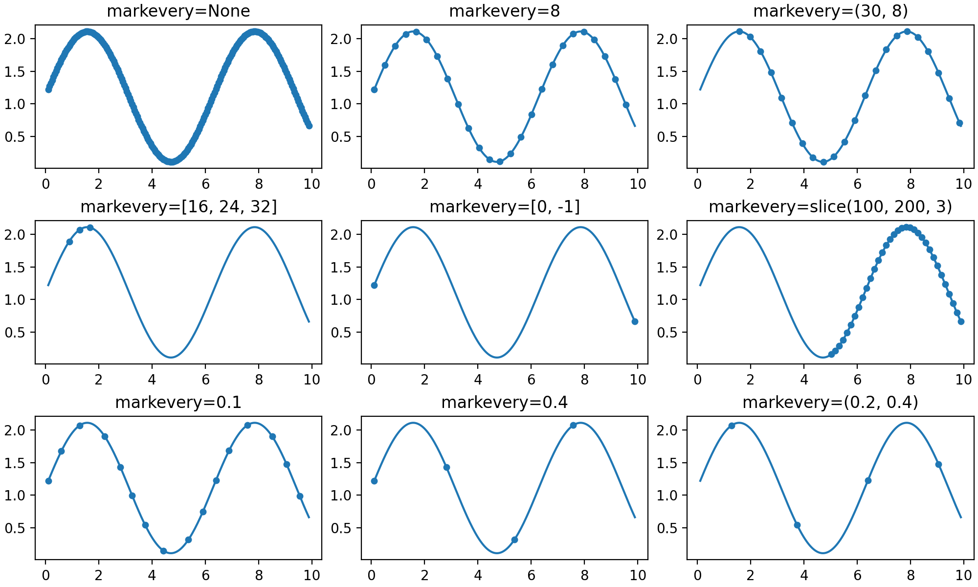 マーケットベリーデモ_Matplotlib - Pythonの可視化