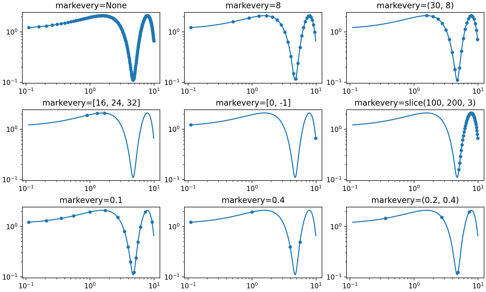 マーケットベリーデモmatplotlib Pythonの可視化 4341