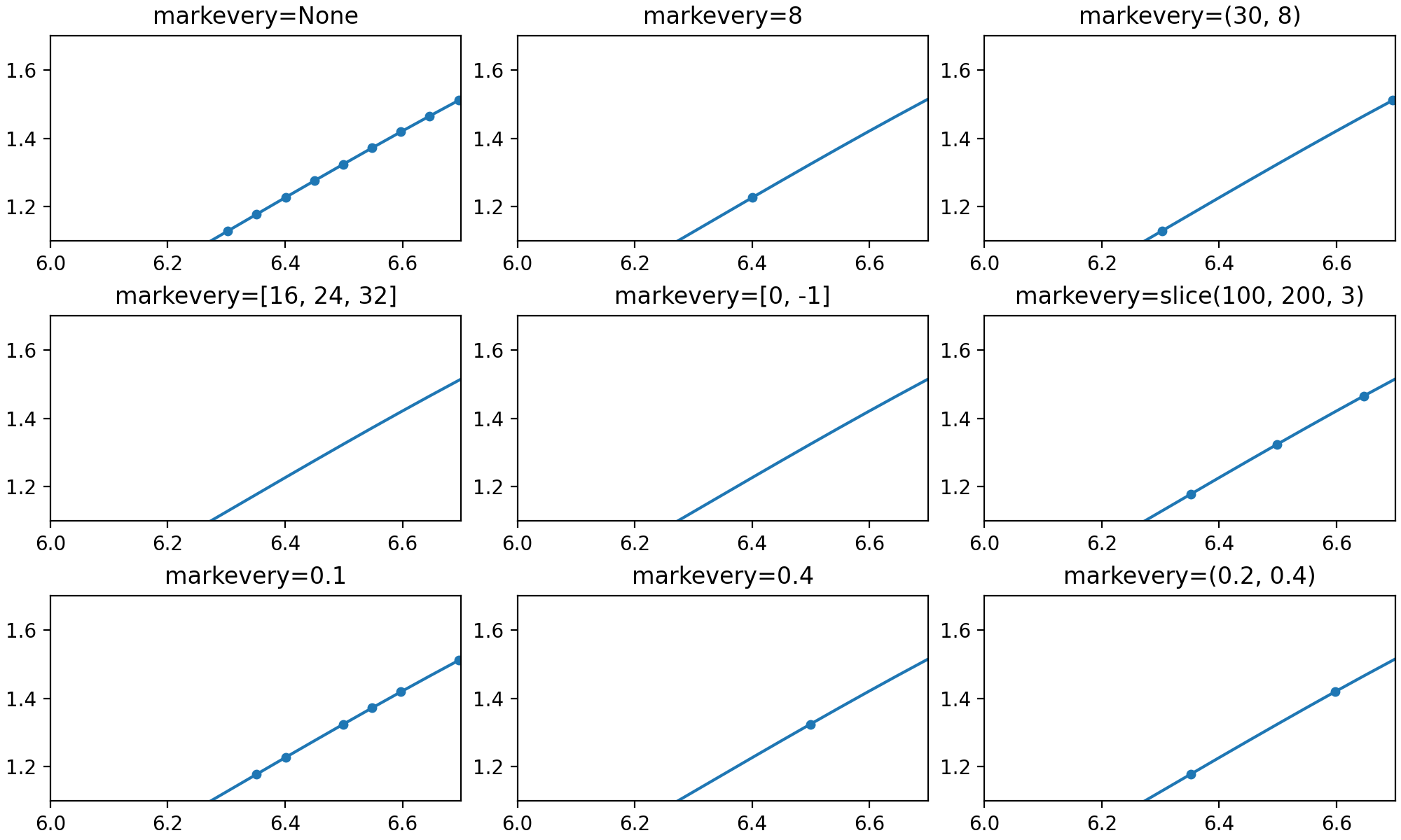 マーケットベリーデモmatplotlib Pythonの可視化 4816