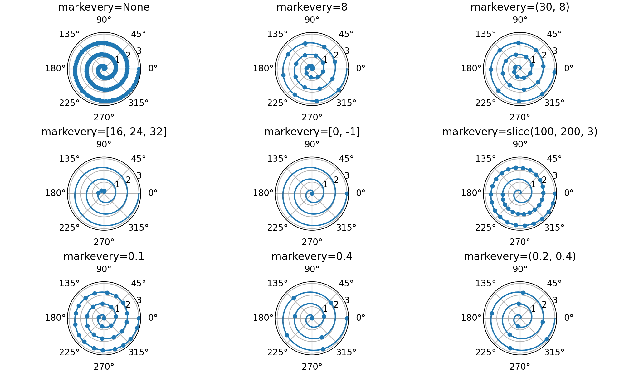 マーケットベリーデモmatplotlib Pythonの可視化 5095