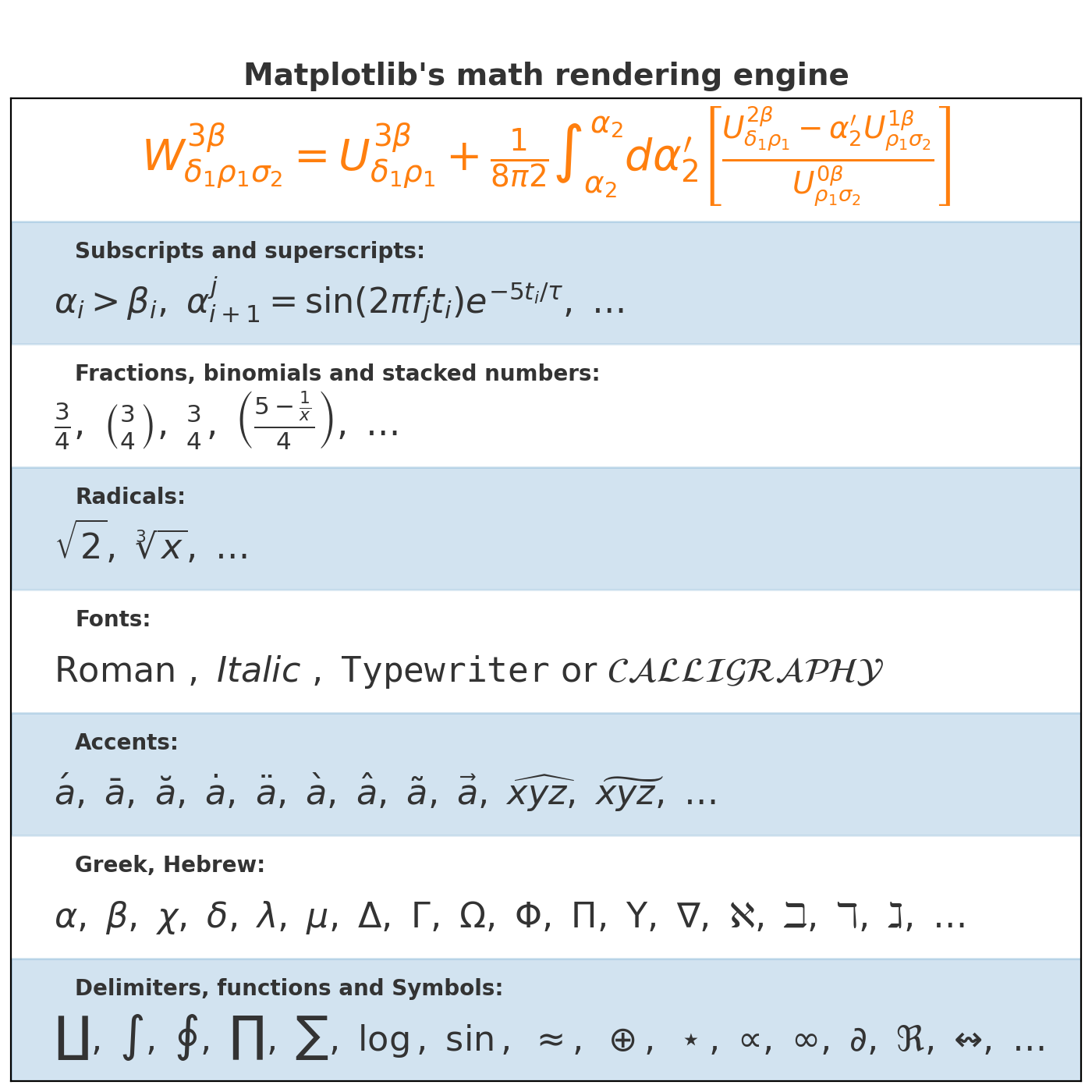 数学テキストの例matplotlib Pythonの可視化 9158