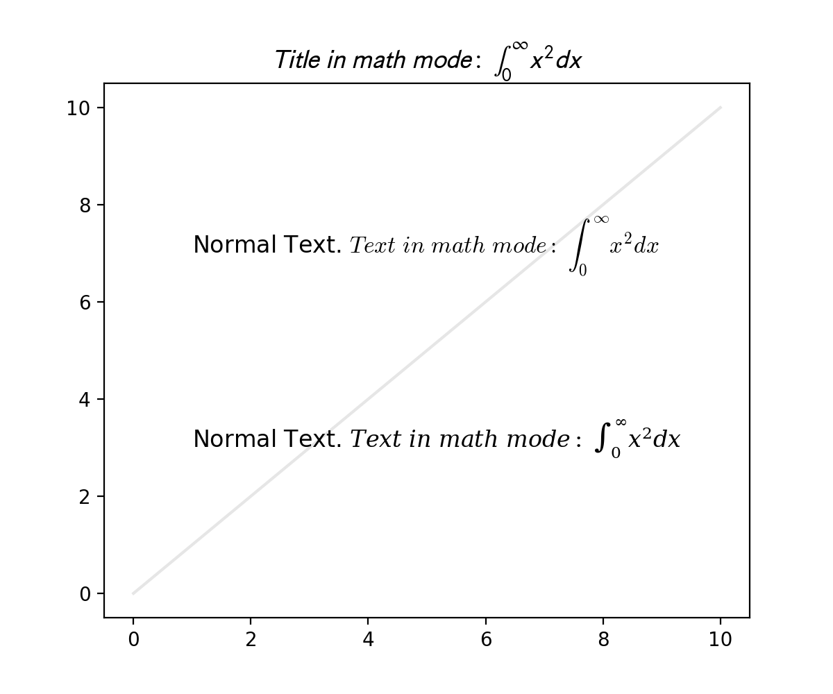 数学フォントファミリーmatplotlib Pythonの可視化 1195