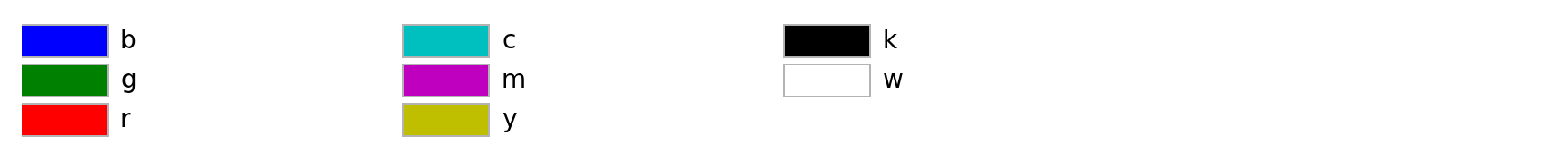 名前付きの色のリスト_Matplotlib - Pythonの可視化