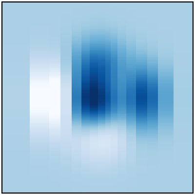 pcolormesh(X, Y, Z)_Matplotlib - Pythonの可視化