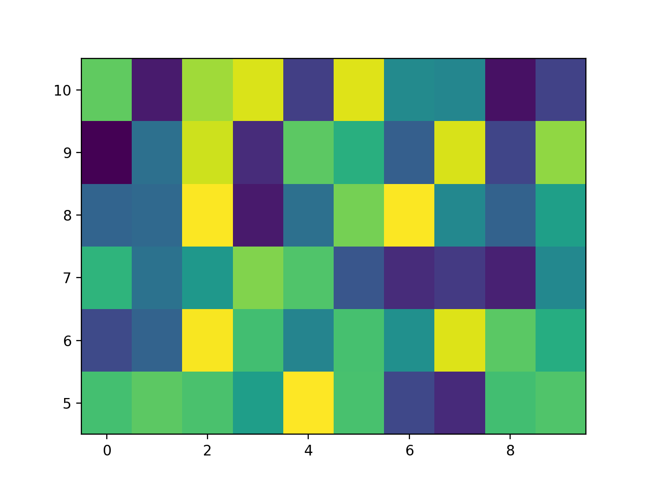 pcolormesh_Matplotlib - Pythonの可視化