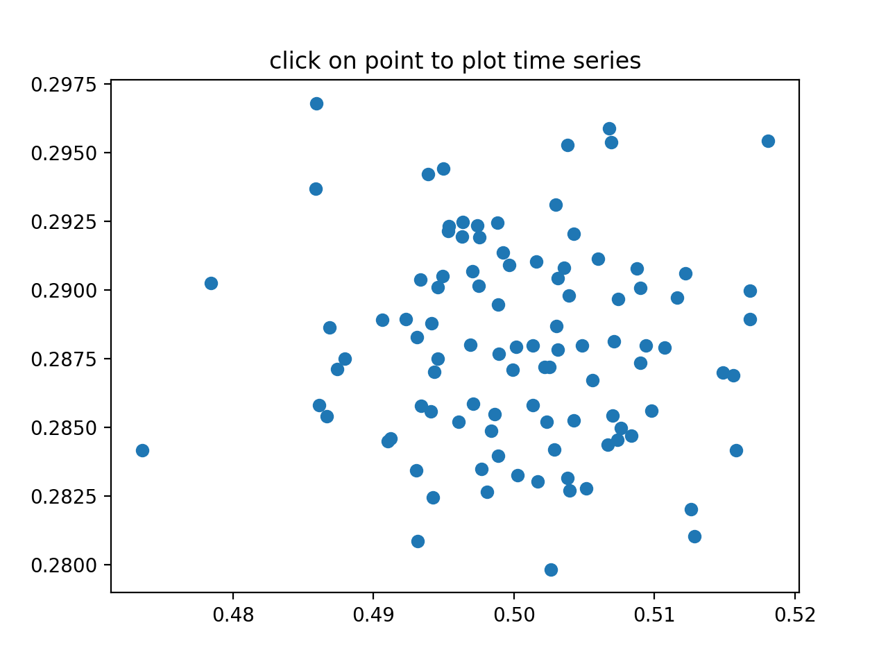 ピックイベント Demo2_Matplotlib - Pythonの可視化