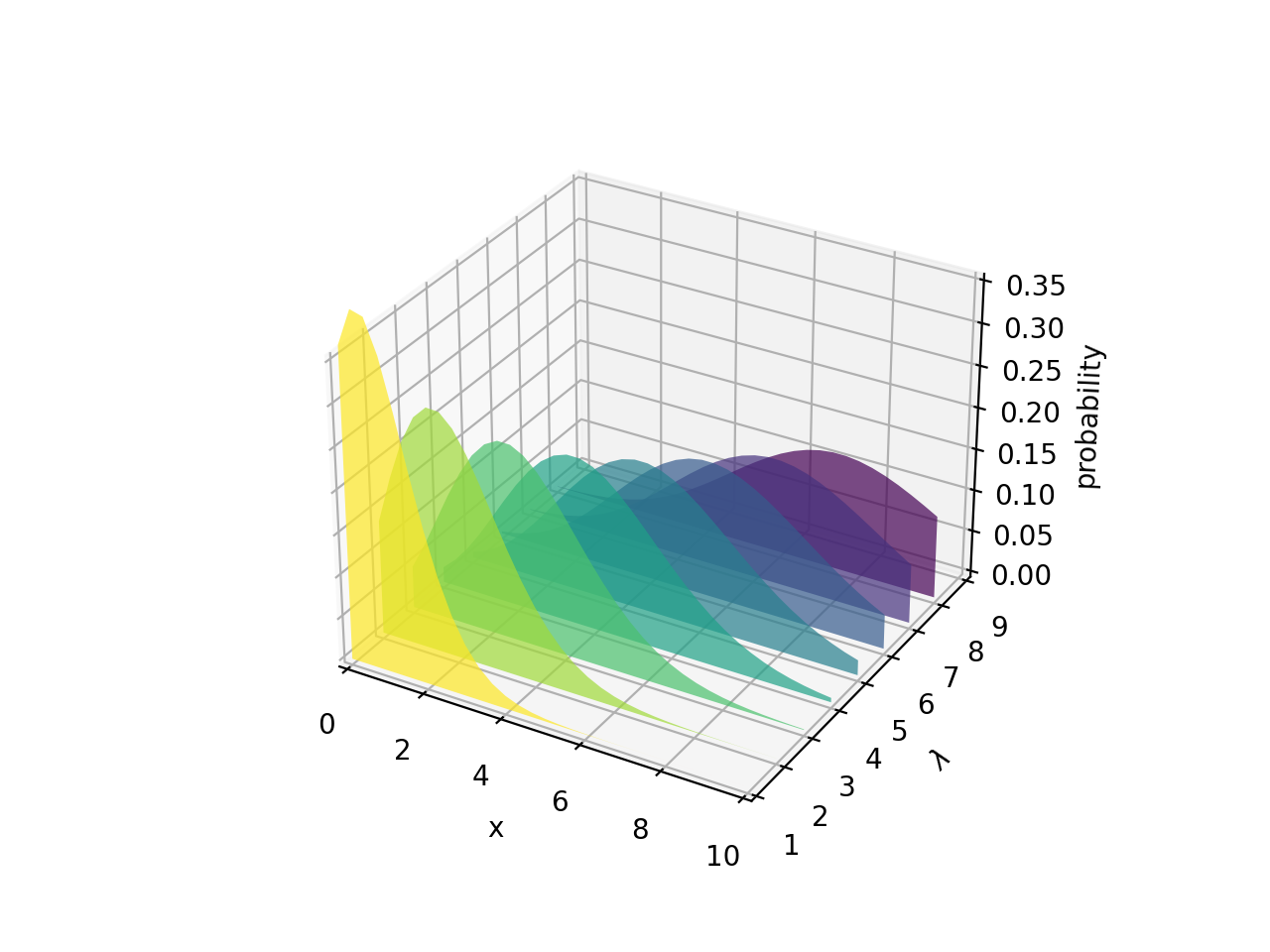 3d 折れ線グラフの下に塗りつぶすポリゴンを生成するmatplotlib Pythonの可視化