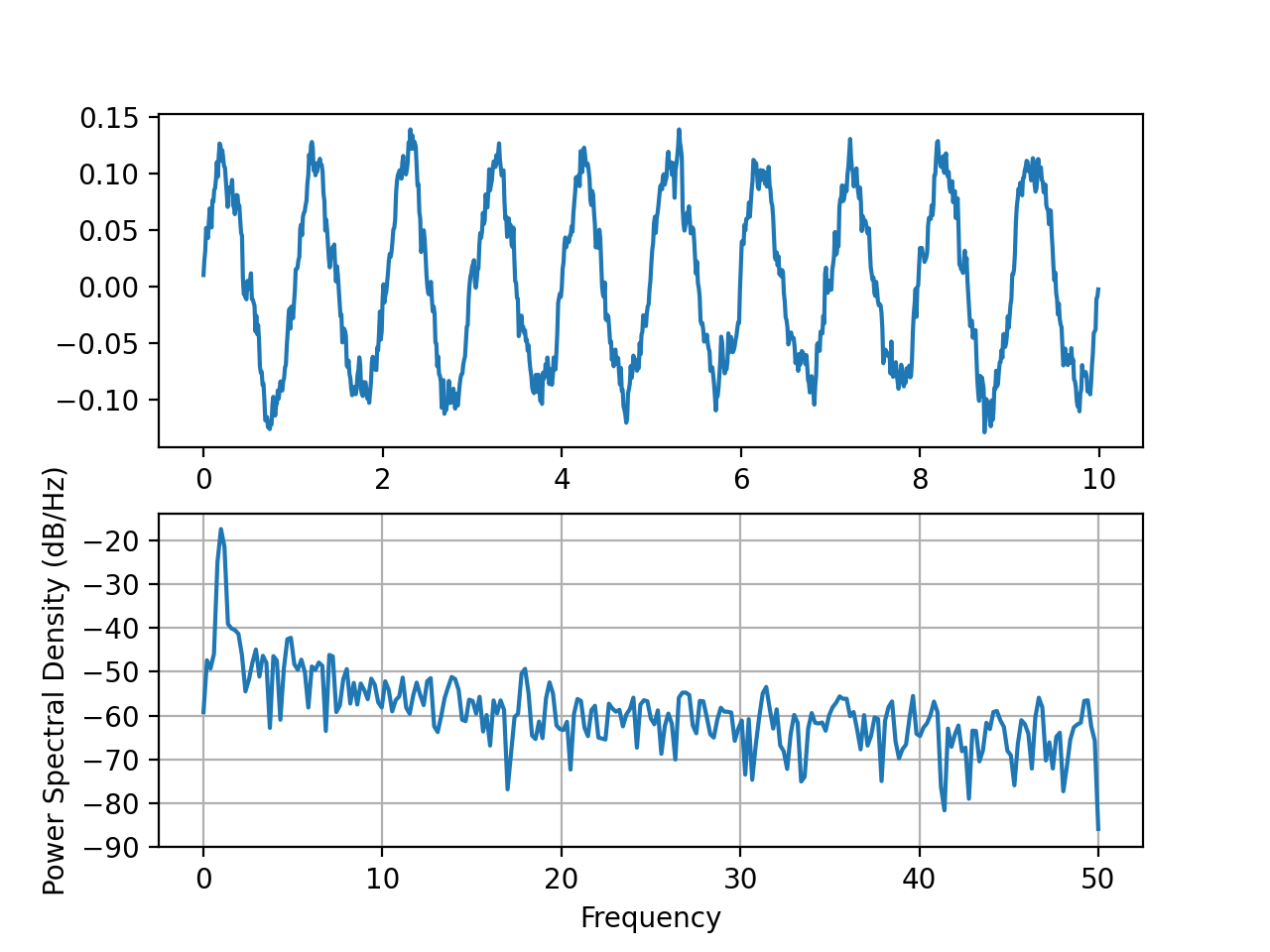 Psd デモmatplotlib Pythonの可視化 9026