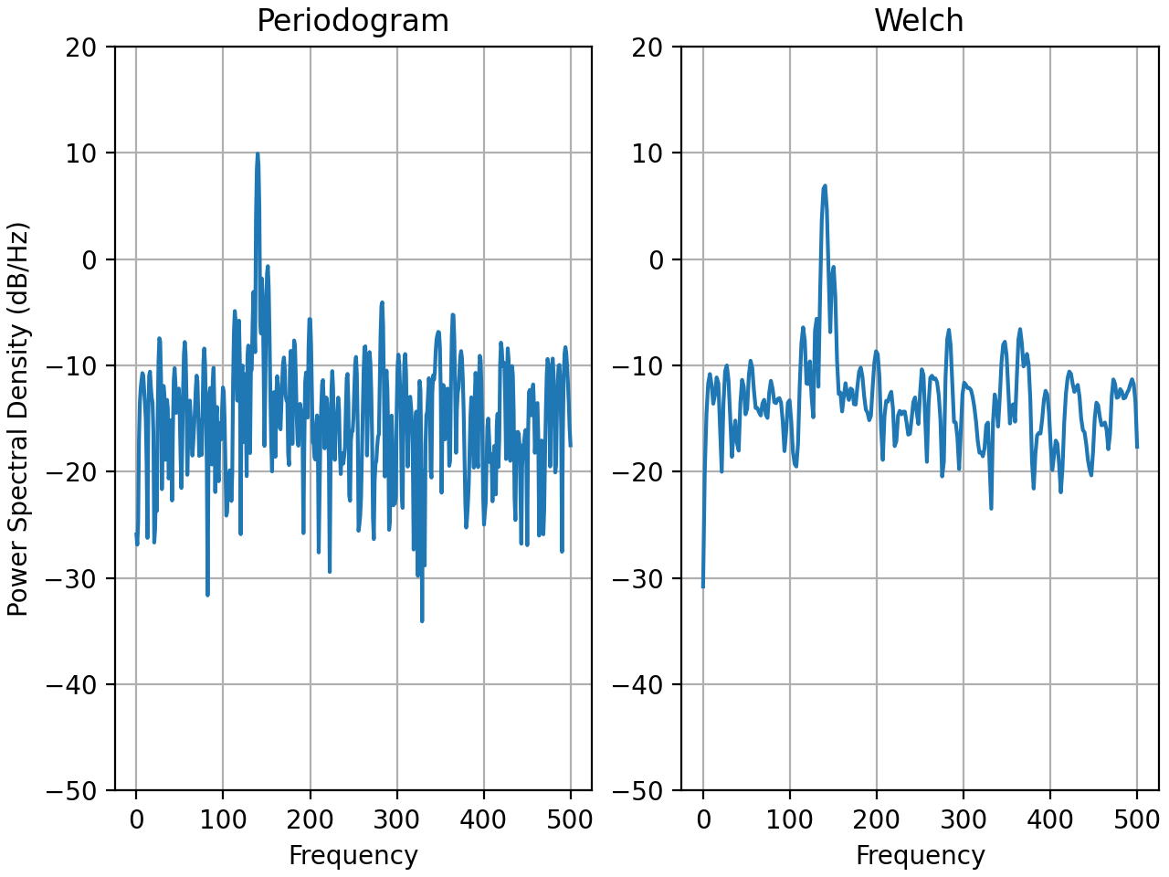 Psd デモmatplotlib Pythonの可視化 0904