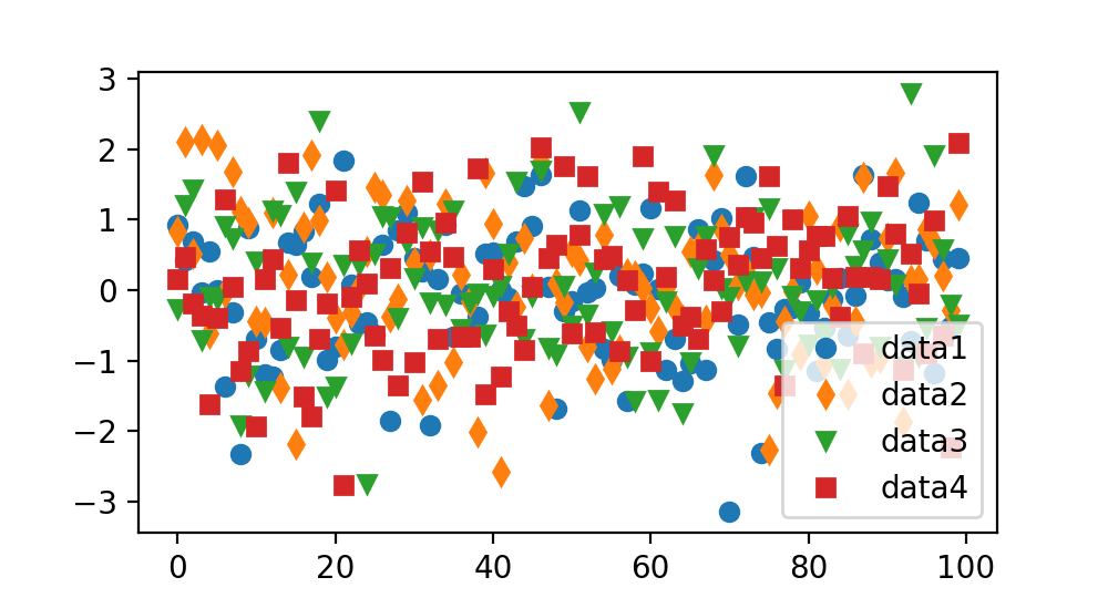 クイックスタートガイド_Matplotlib - Pythonの可視化