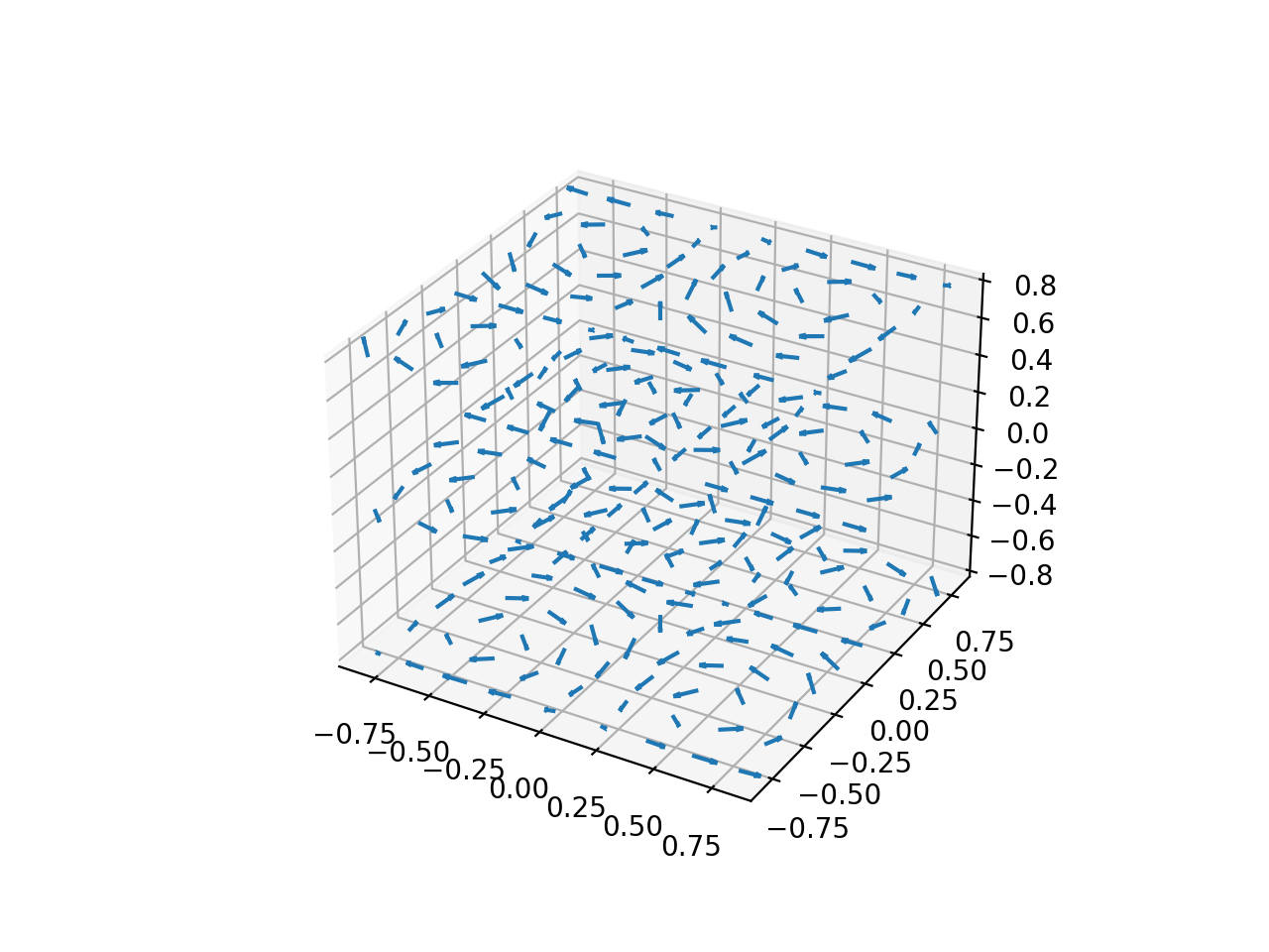 3D 震えプロット_Matplotlib - Pythonの可視化