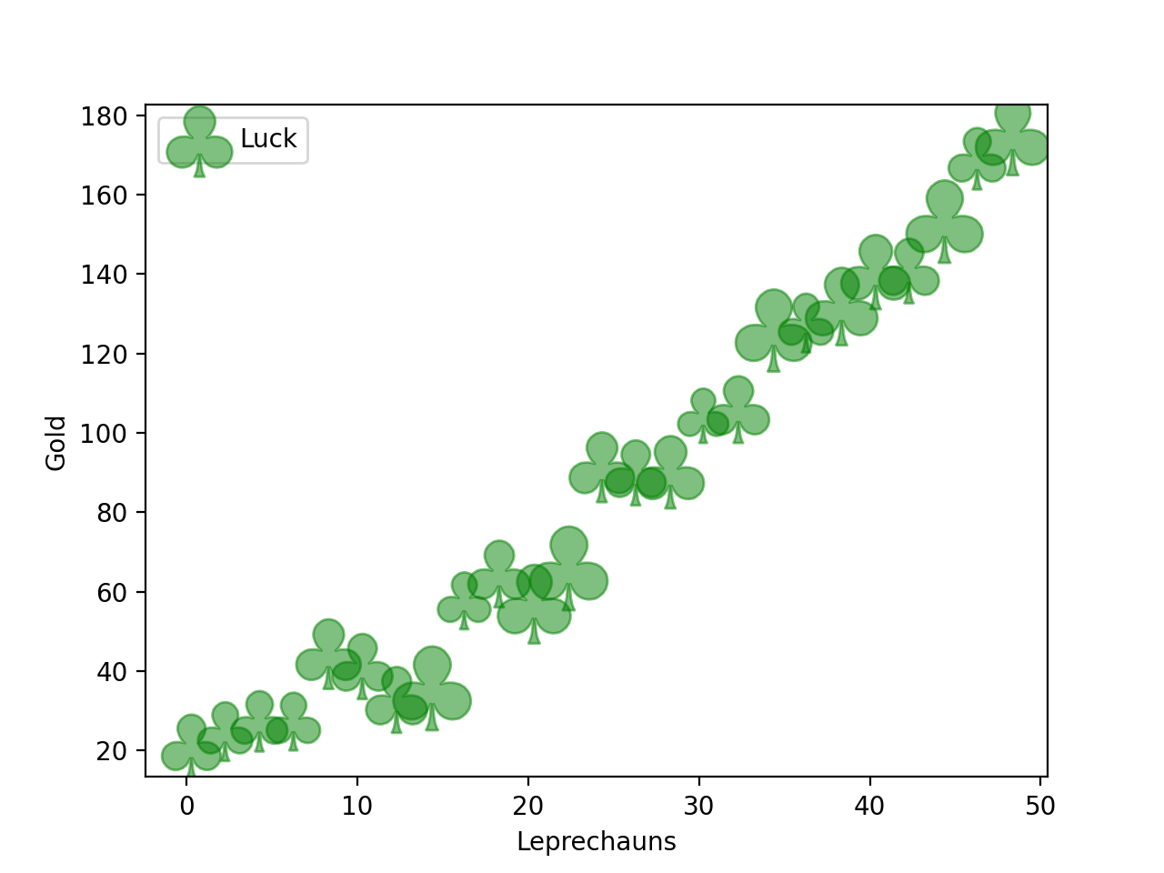 カスタム シンボルを使用した散布図matplotlib Pythonの可視化