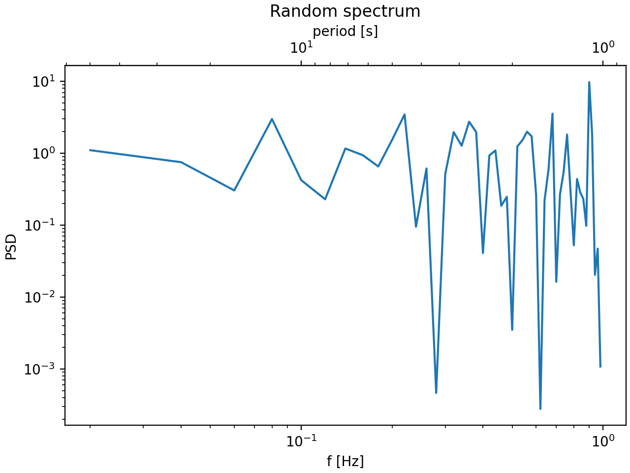 二次軸matplotlib Pythonの可視化 7092