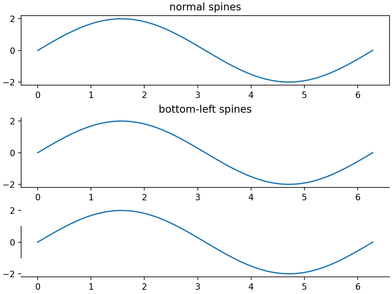 トゲmatplotlib Pythonの可視化 2755
