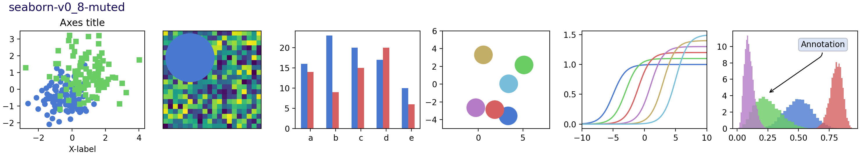 スタイルシートのリファレンスmatplotlib Pythonの可視化