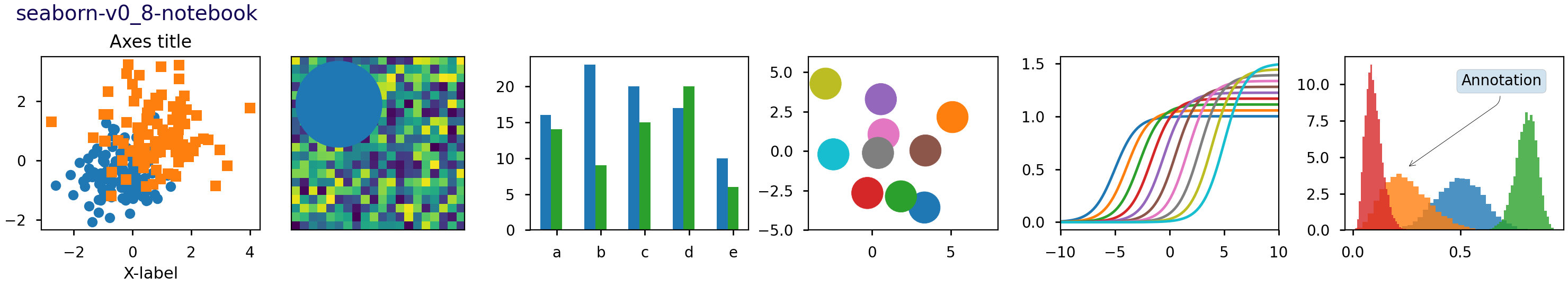 スタイルシートのリファレンスmatplotlib Pythonの可視化