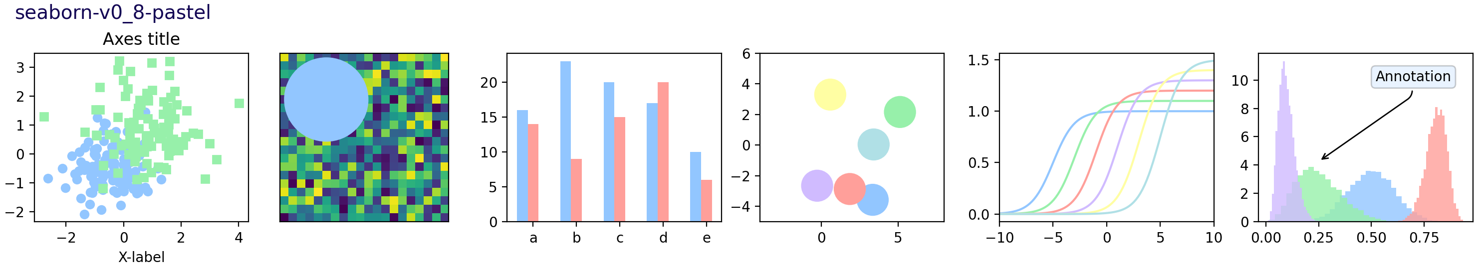 スタイルシートのリファレンスmatplotlib Pythonの可視化