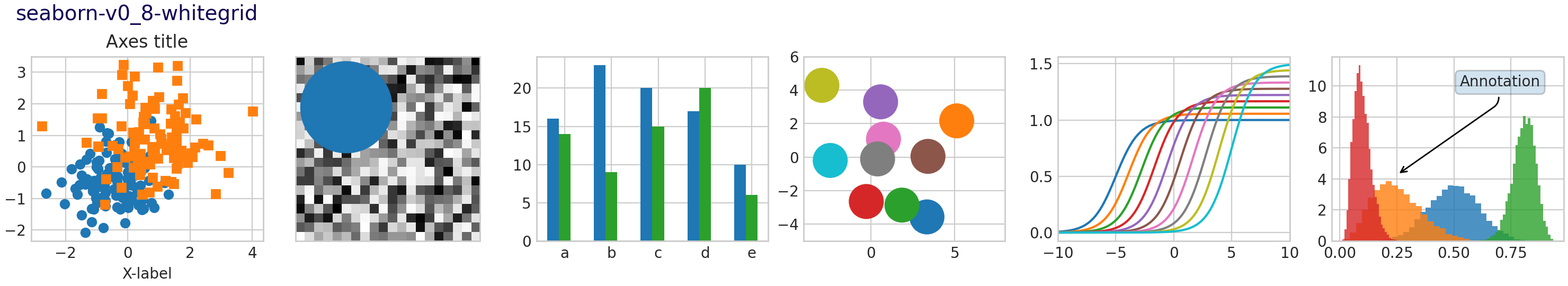 スタイルシートのリファレンスmatplotlib Pythonの可視化