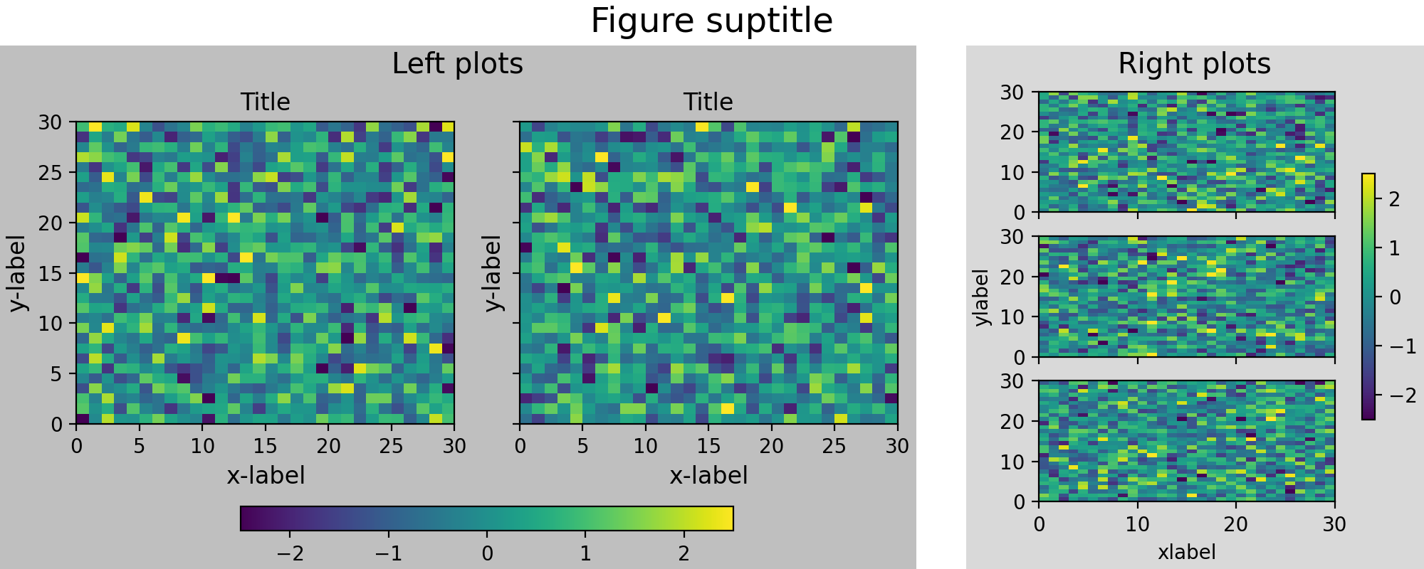 図のサブ図_Matplotlib - Pythonの可視化
